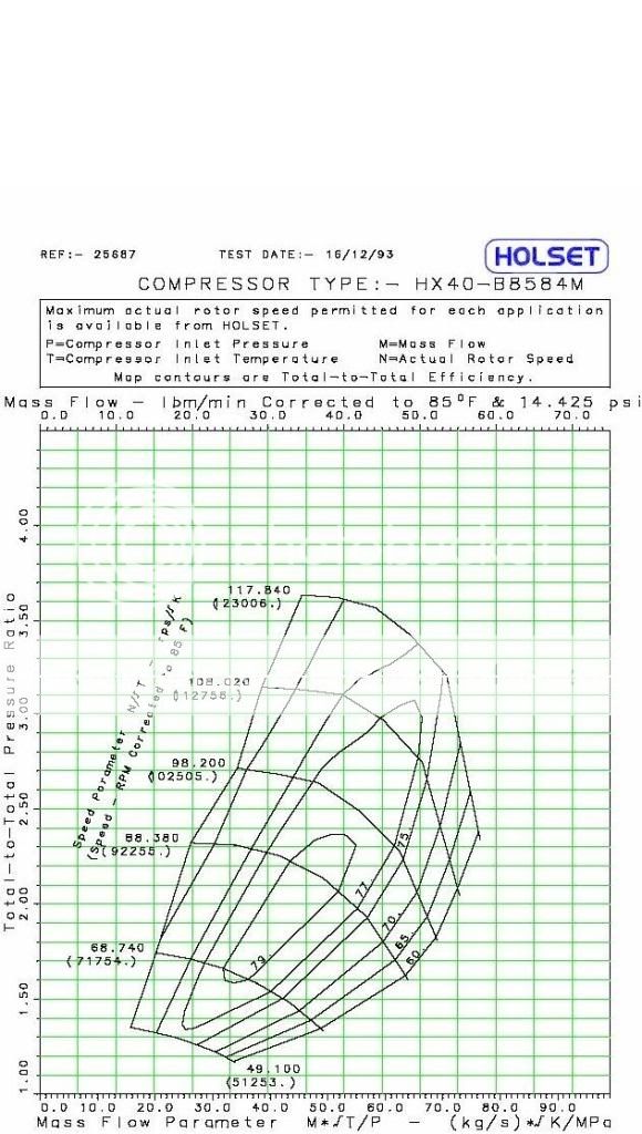 Holset Compressor Maps Story by Matt Campbell (wheelhop_photos ...